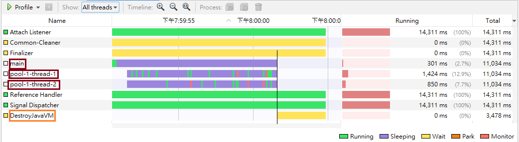 關於Java ExecutorService - 上篇 | AP Computing Studio